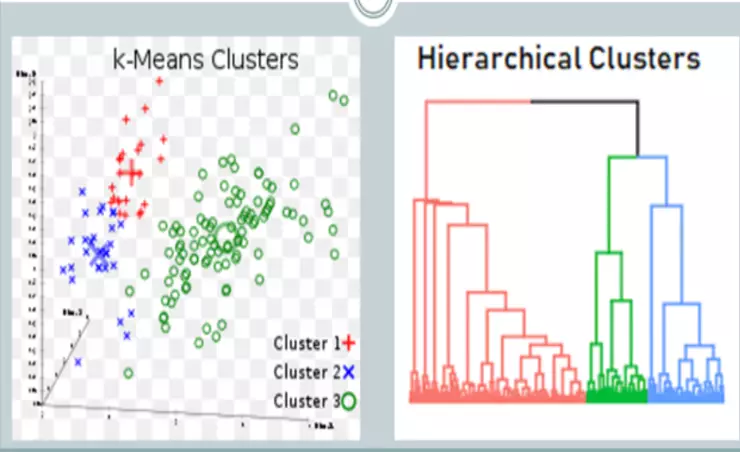 CLUSTERING, CLASSIFICATION & REGRESSION TREE SAMPL - ABS CONSULTANCY ...