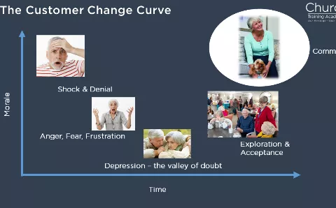 Supporting Customers Through Change - Churchill Living